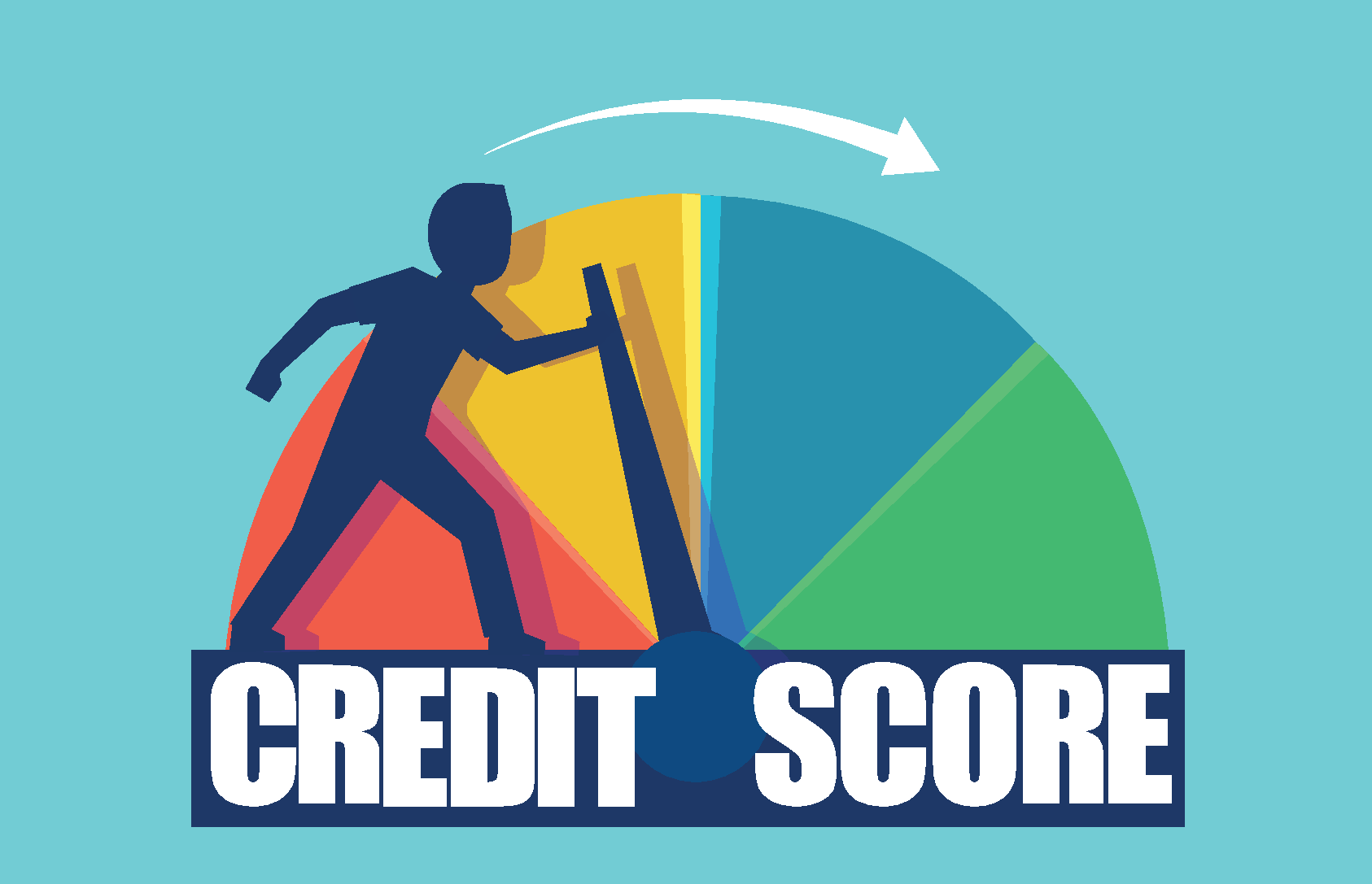 Basics Of The Credit Score Breakdown - Allegiant Credit Solutions
